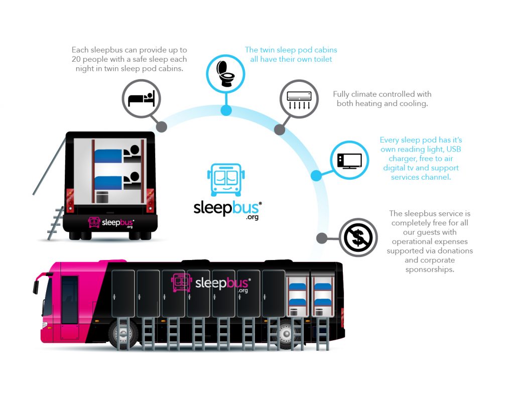 Sleep bus to help region's growing homeless crisis