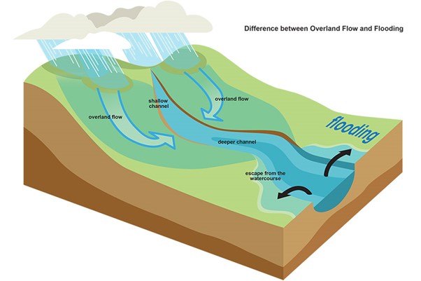 Updated flood mapping outlines risk levels across Coast