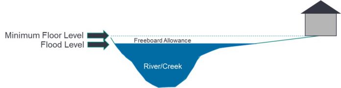 Updated flood mapping outlines risk levels across Coast
