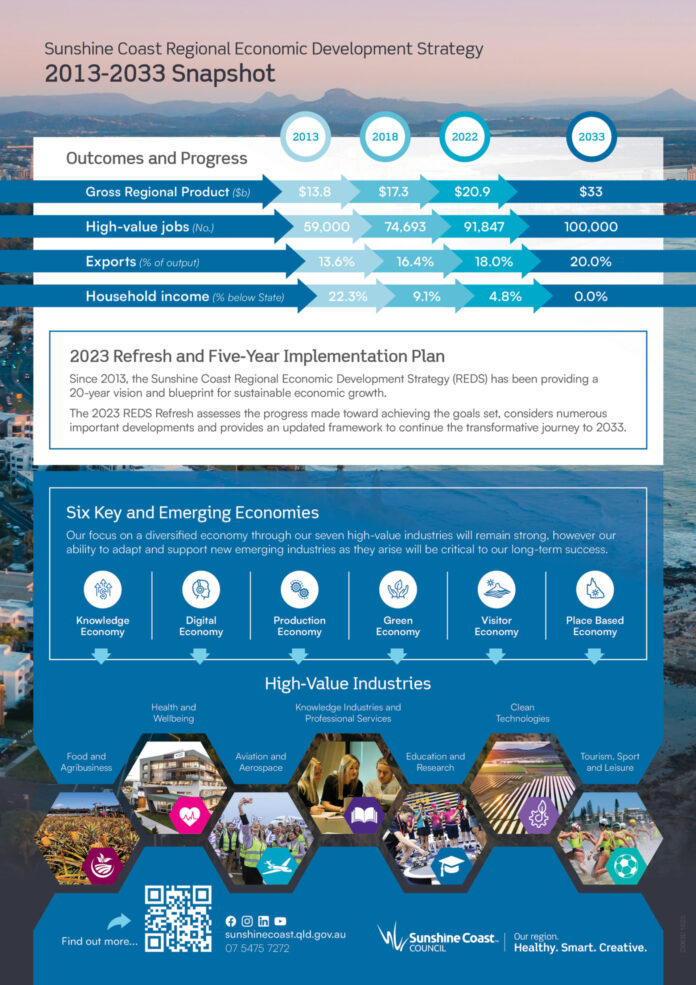 Councillors approve bold plan to boost economy