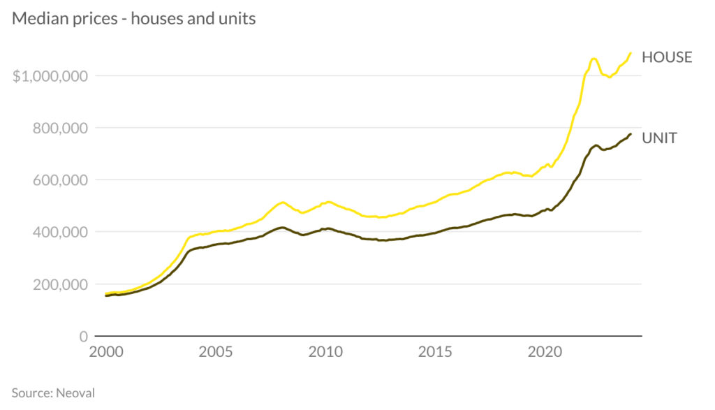 Real estate gurus unveil predictions for Coast property in 2024